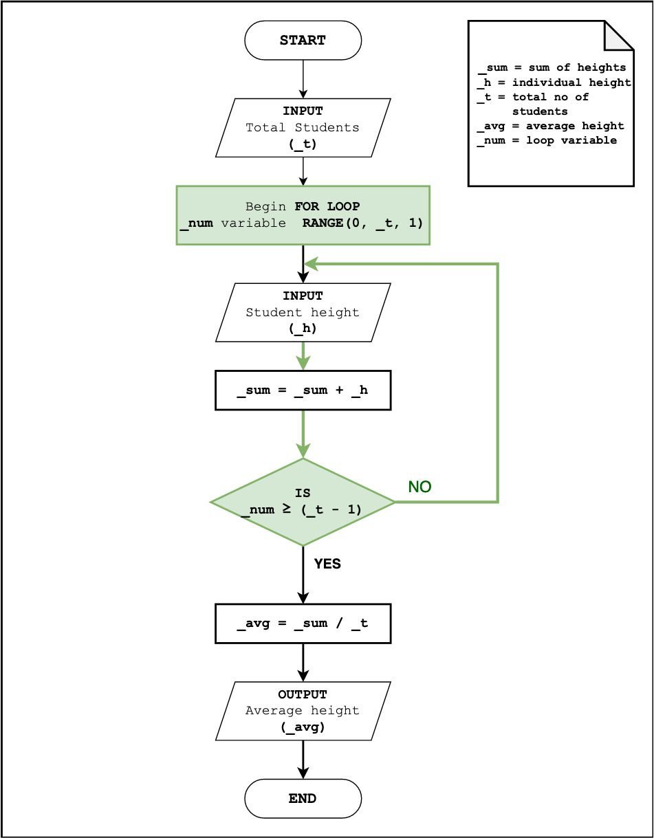 1.5 Loops and Conditionality – Idiagress